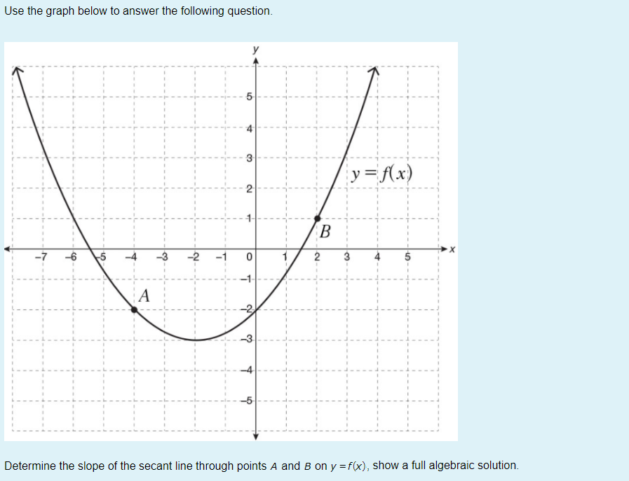 Solved Determine the slope of the secant line through points | Chegg.com