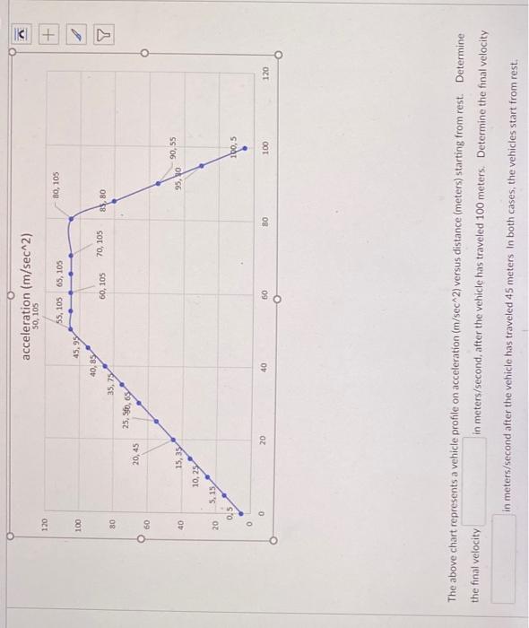 Solved The above chart represents a vehicle profile on | Chegg.com