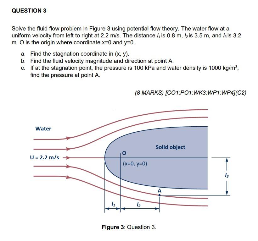 Solved QUESTION 3 Solve the fluid flow problem in Figure 3 | Chegg.com