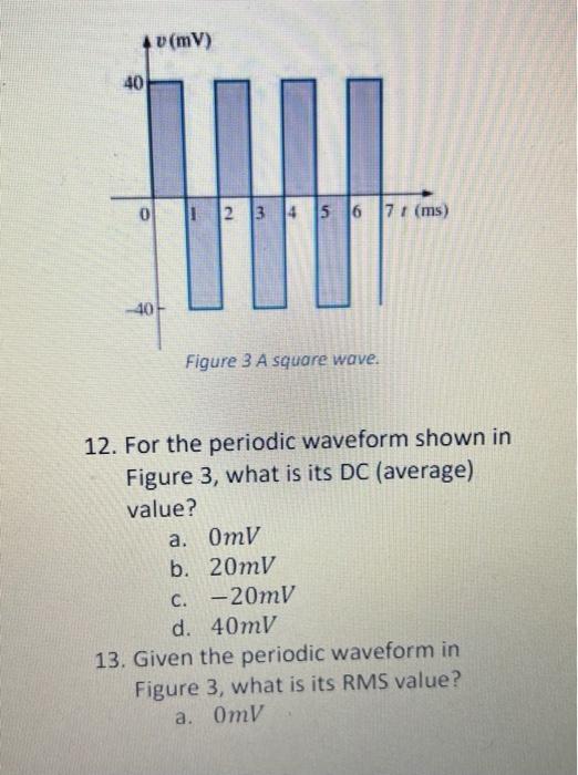 Solved 12. For the periodic waveform shown in Figure 3 , | Chegg.com