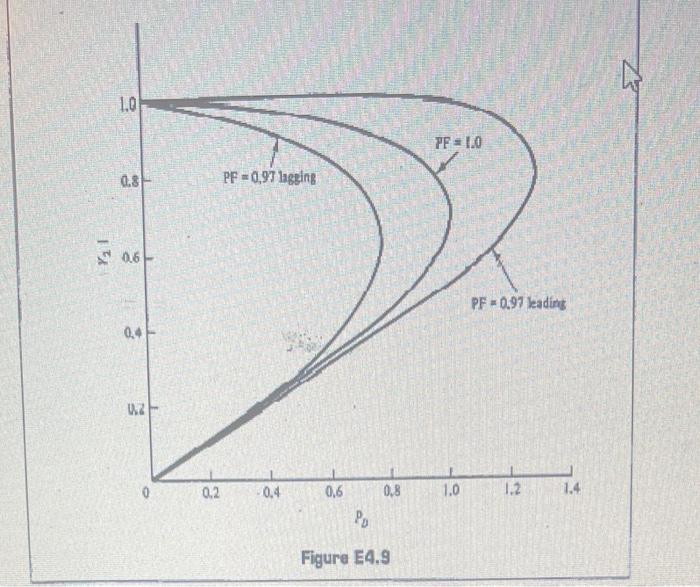graph each PF 0.97 lagging, 0.97 leading, and PF=1 | Chegg.com