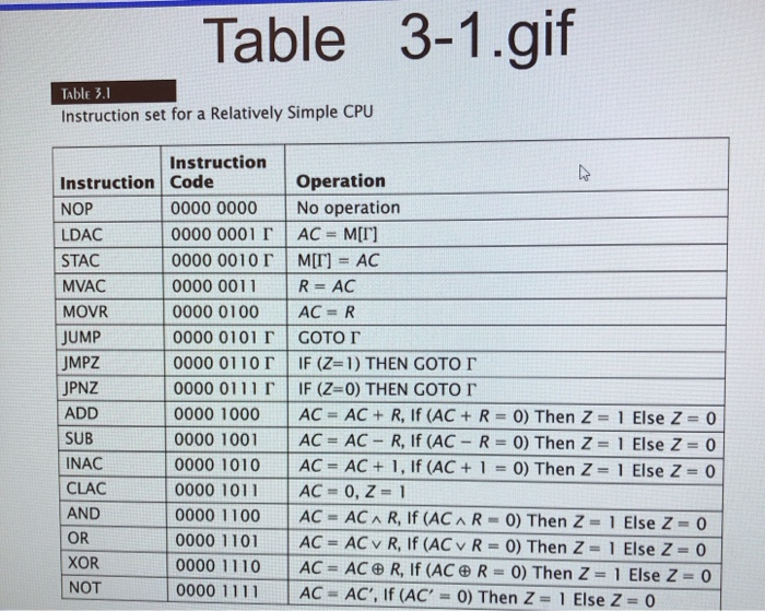 Solved Assume the semantics and syntax of various address | Chegg.com