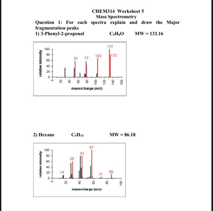 Solved CHEM314 Worksheet 5 Mass Spectrometry Question 1: For | Chegg.com