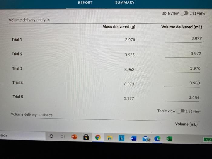 Solved REPORT SUMMARY Table view List view Volume delivery | Chegg.com
