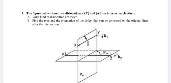 Solved 5. The figure below shows two dislocations (XY) and | Chegg.com