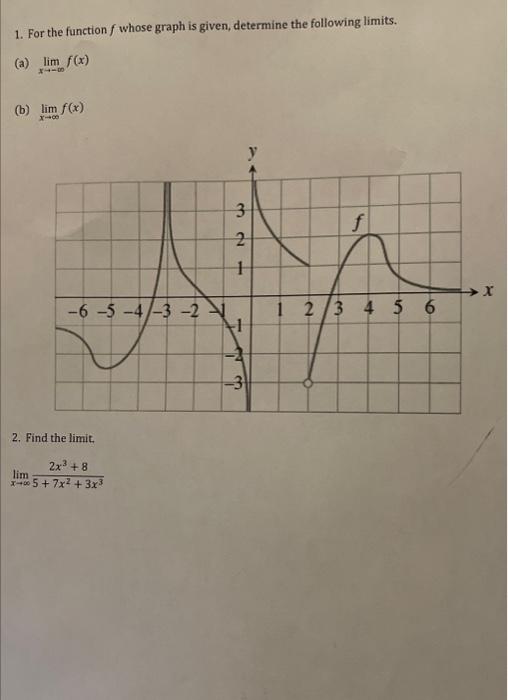 Solved 1. For the function f whose graph is given, determine | Chegg.com