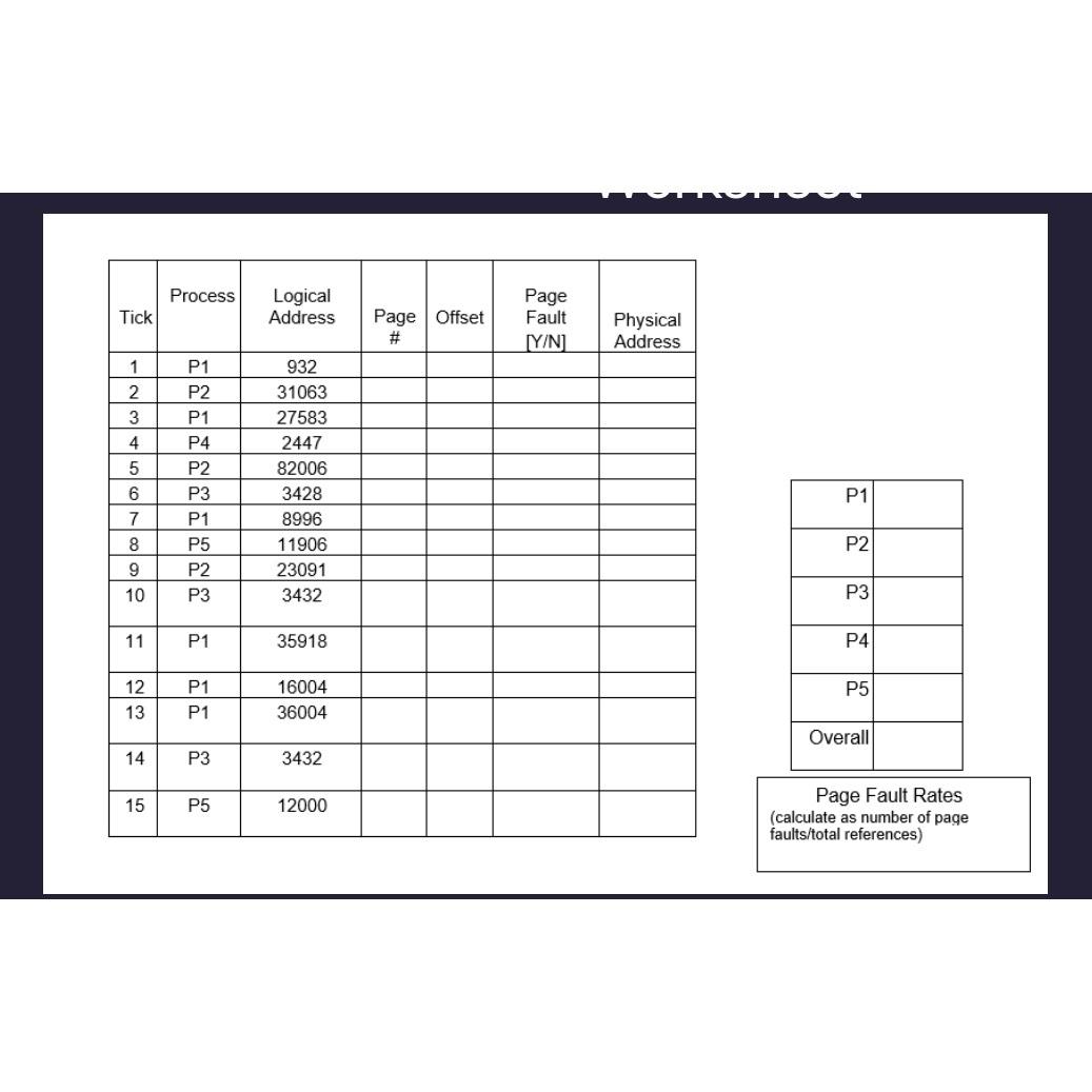 Solved A computer system which has a 64KB main memory | Chegg.com