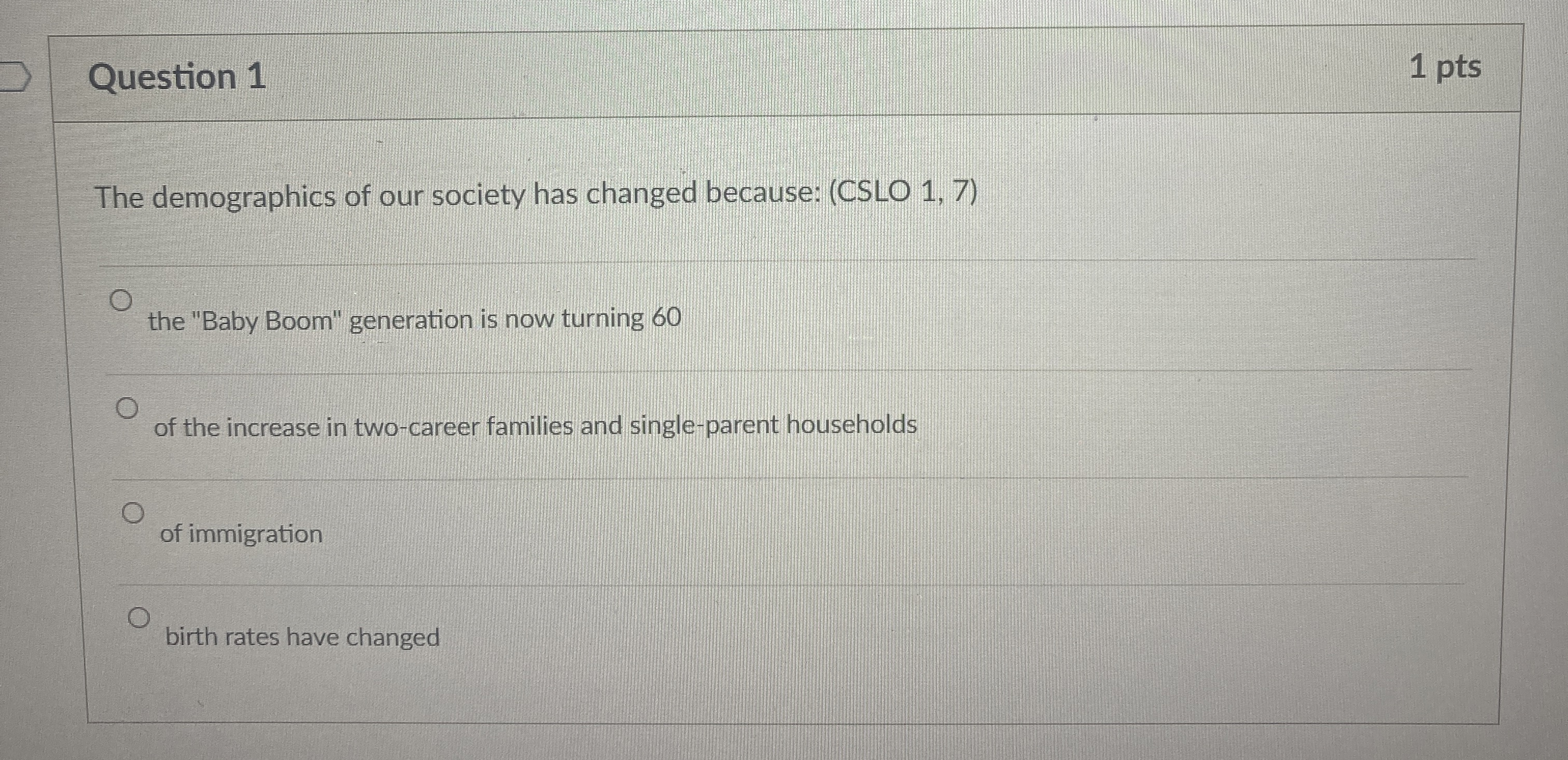 Solved Question 11 ﻿ptsThe demographics of our society has | Chegg.com