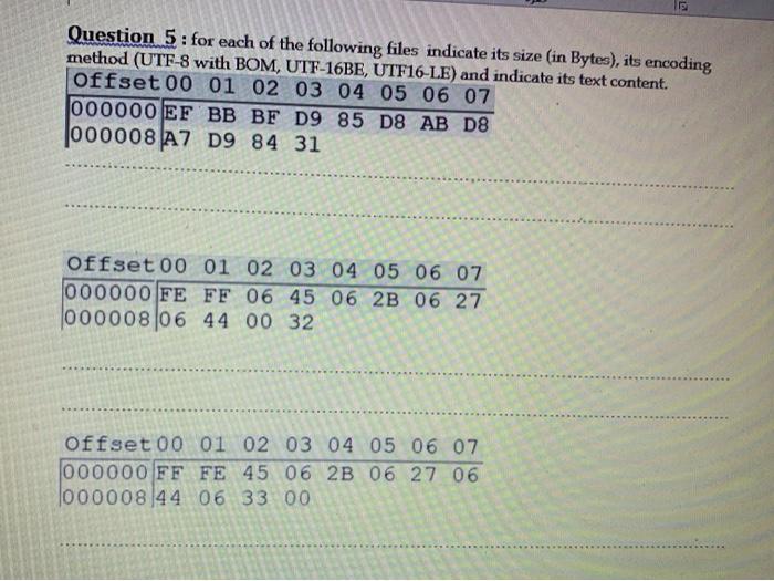 Solved Question 5: for each of the following files indicate | Chegg.com