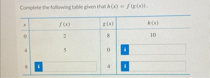 Solved Complete the following table given that h(x)=f(g(x)). | Chegg.com