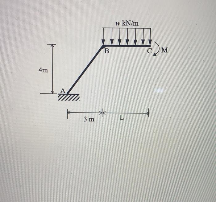 Solved Using virtual work method (unit load method) (a) | Chegg.com