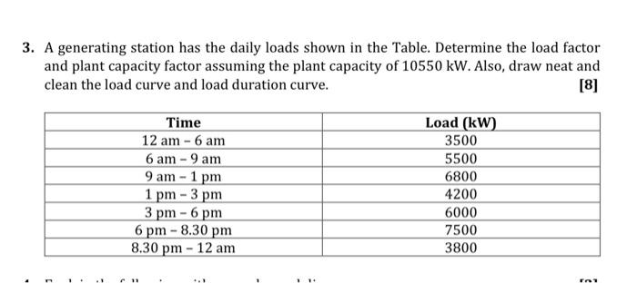 Solved A generating station has the daily loads shown in the | Chegg.com