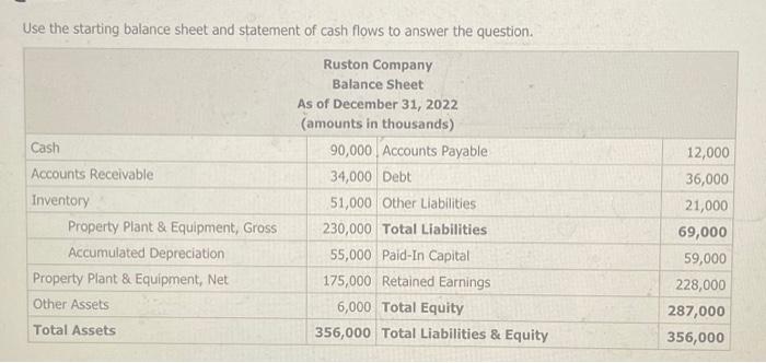 Solved Use the starting balance sheet and statement of cash | Chegg.com