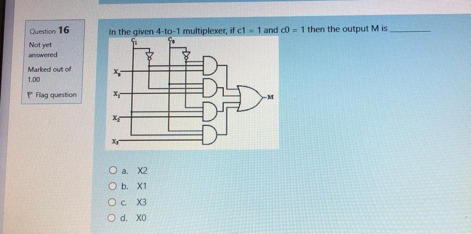 Solved Question 15 The hexadecimal equivalent of the signed | Chegg.com
