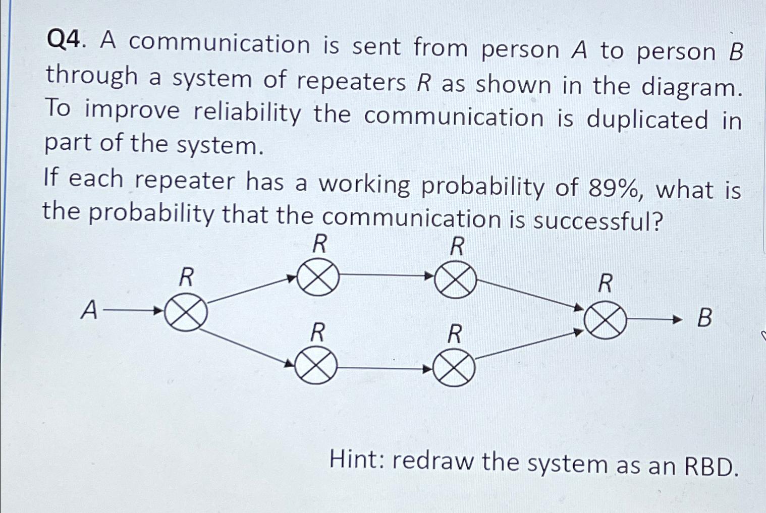 Solved Q4. A communication is sent from person A to person B | Chegg.com