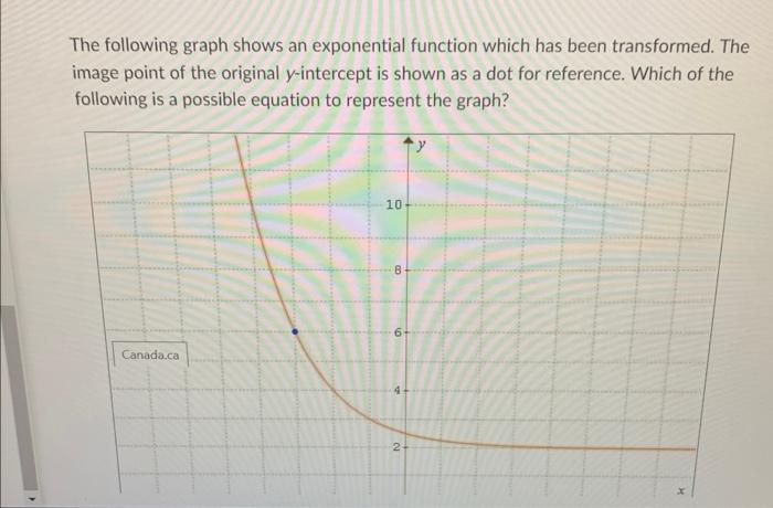 Solved The following graph shows an exponential function | Chegg.com