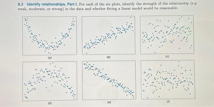Solved 8.3 Identify relationships, Part I. For each of the | Chegg.com