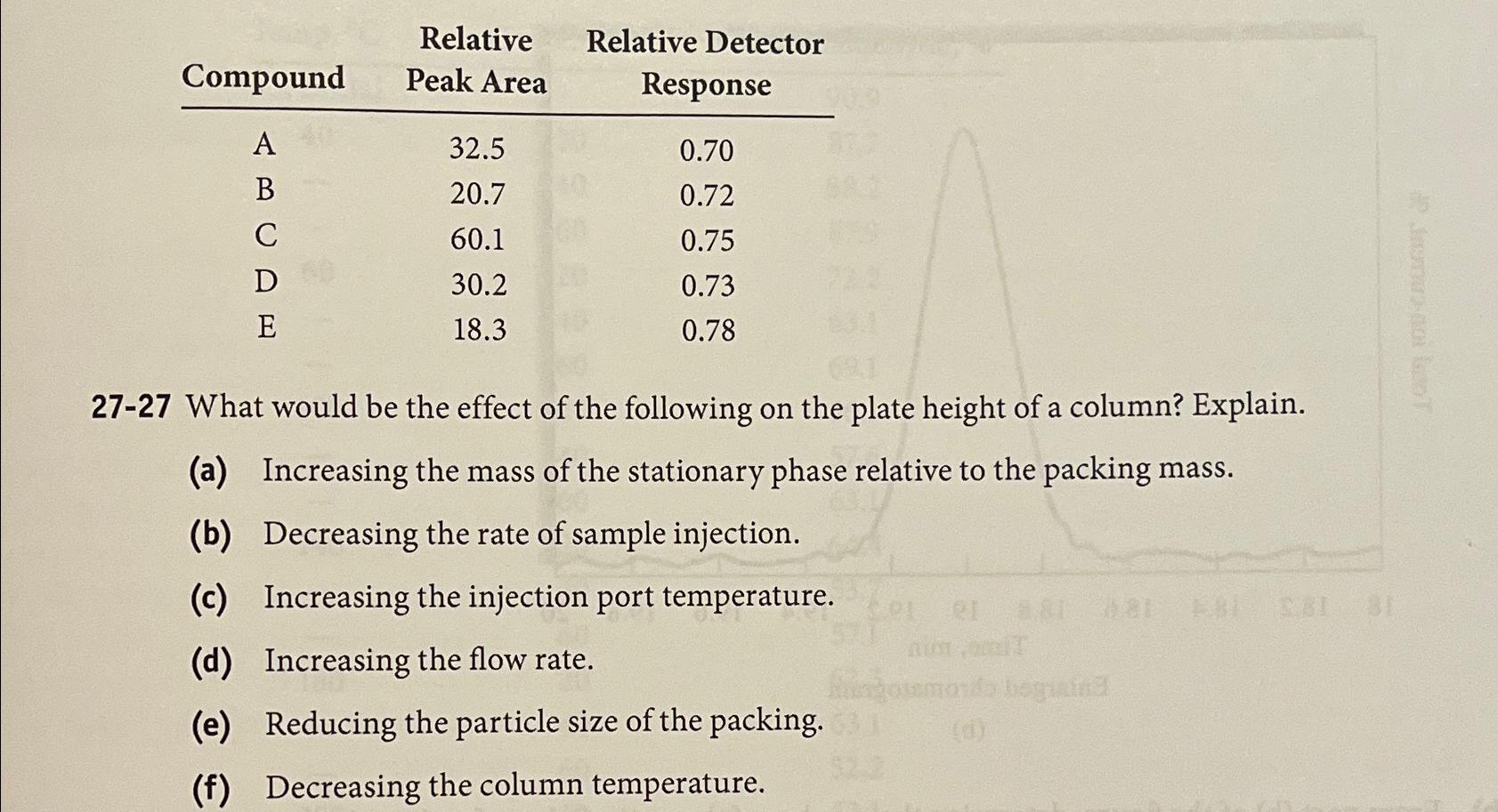 Solved \table[[Compound,\table[[Relative],[Peak | Chegg.com