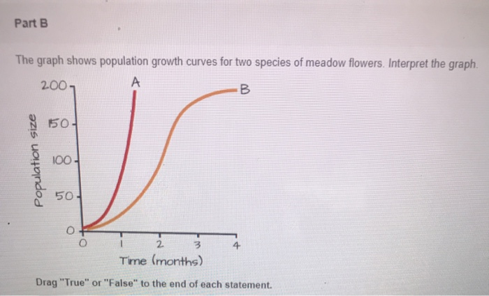 Solved Part B The graph shows population growth curves for | Chegg.com