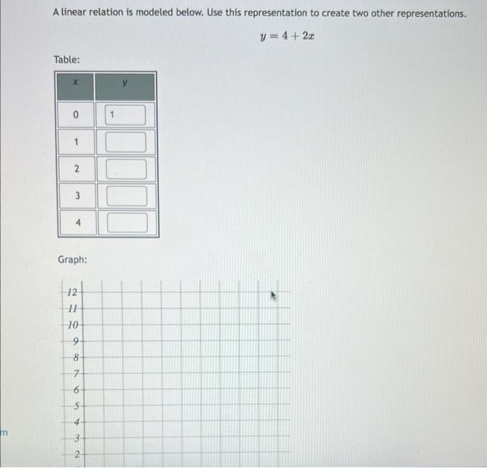 Solved A linear relation is modeled below. Use this | Chegg.com