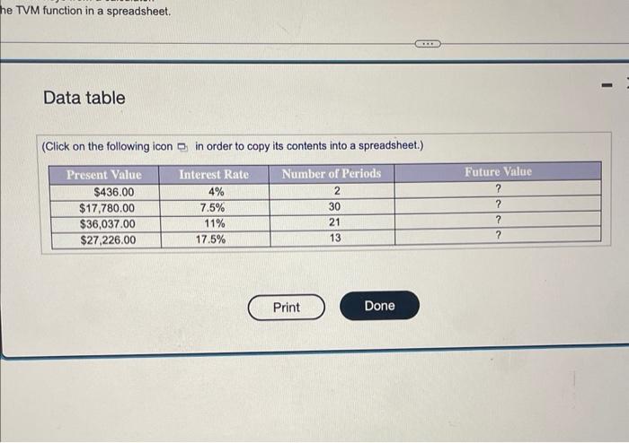 Solved Future values. Fill in the future values for the | Chegg.com