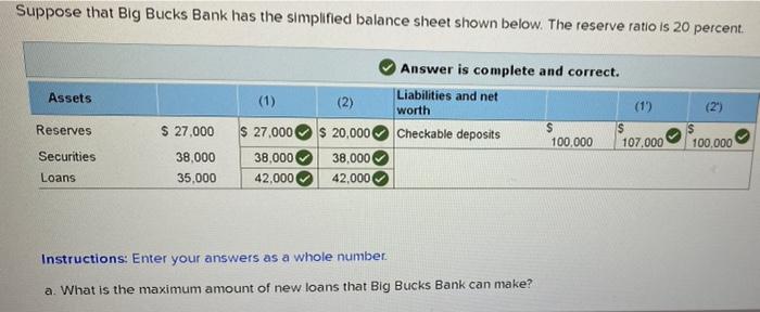 Solved Suppose that Big Bucks Bank has the simplified | Chegg.com