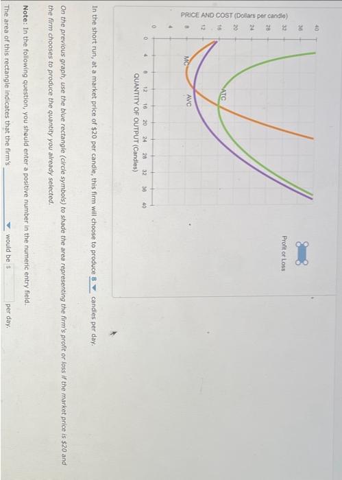 Solved 4 Short Run Profit Maximization Or Loss Minimization