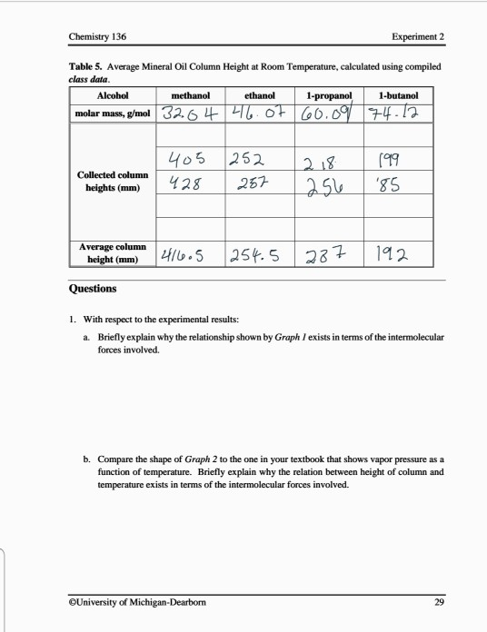 0.11 Part 1. Semi-micro Boiling Point Determination | Chegg.com