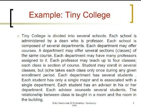 Tiny College is divided into several schools. Each | Chegg.com