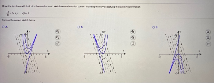 Solved Draw the isoclines with their direction markers and | Chegg.com