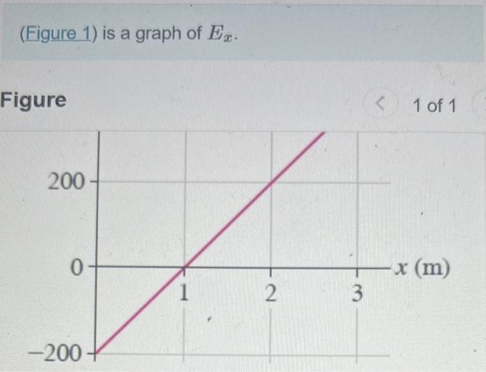 Solved (Figure 1 ) is a graph of Ex. Figure(Figure 1) is a | Chegg.com