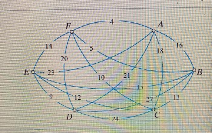 Solved use Kruskal's algorithm to find the maximum spanning | Chegg.com