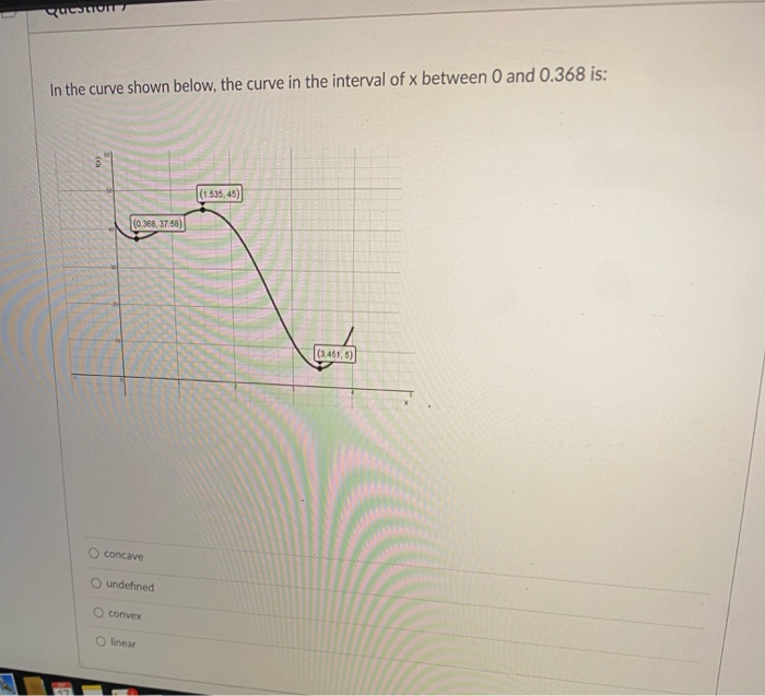 Solved 1 pts > Question 5 If the direct linear relationship | Chegg.com