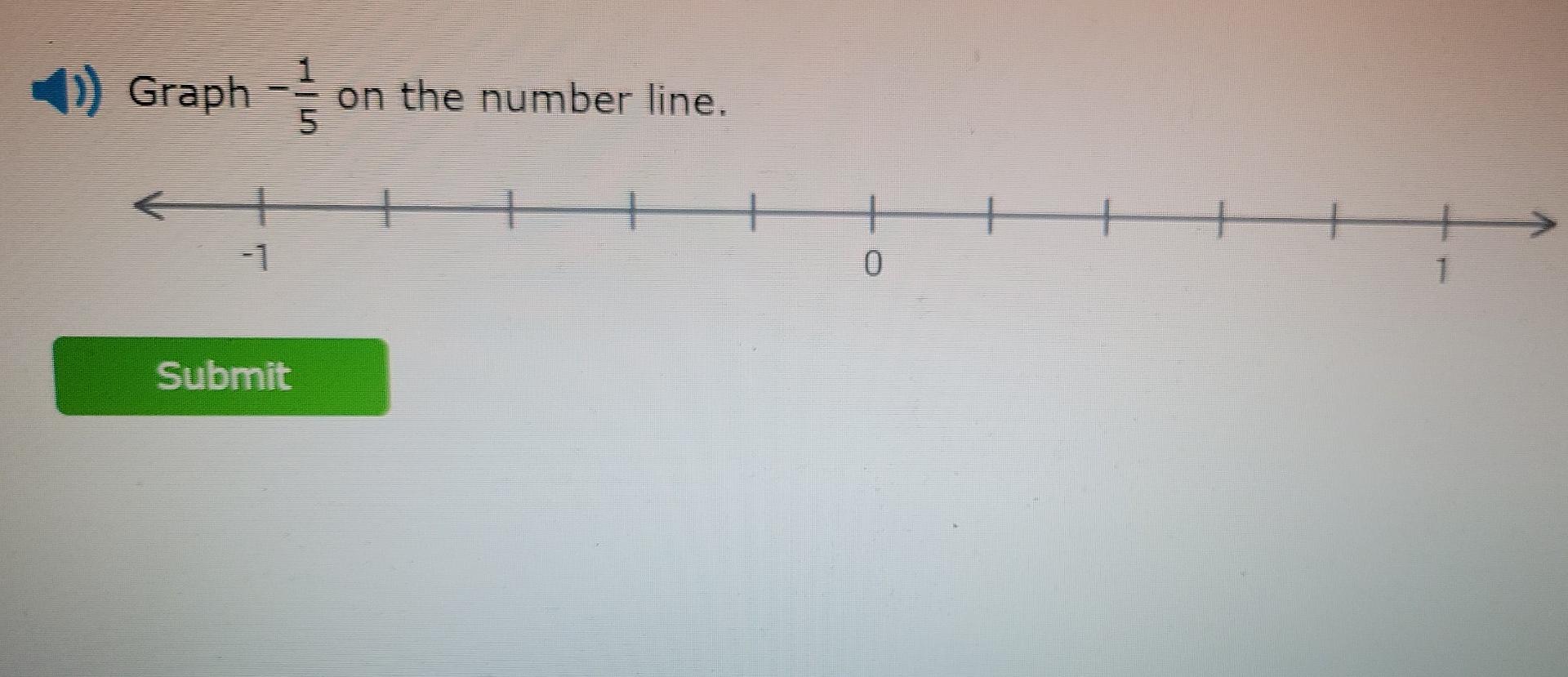 Solved Graph on the number line. ਆ + -1 0 1 Submit | Chegg.com
