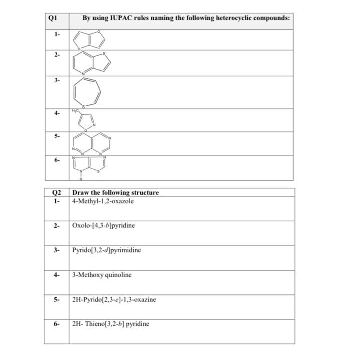 Solved Q1 \begin{tabular}{|c|l|} \hline Q2 & Draw the | Chegg.com