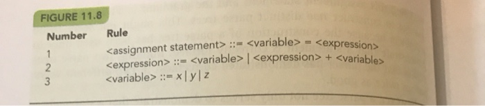 Solved e grammar of Figure 11.8, show the parse tree for the | Chegg.com