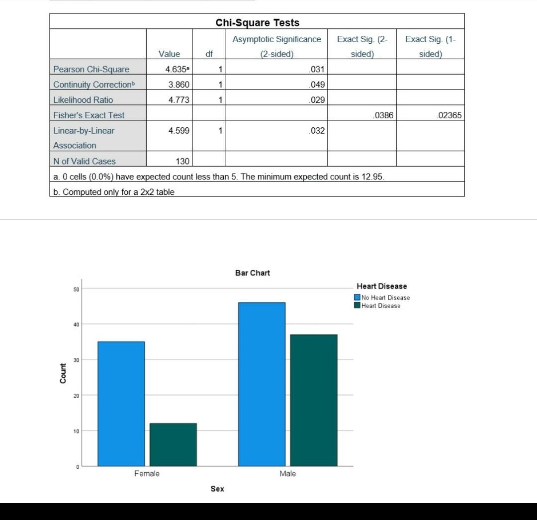 Solved Section 2: Analysis \#2: Use the provided output to | Chegg.com