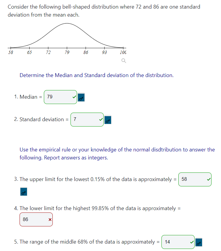 Solved Consider the following bell-shaped distribution where | Chegg.com