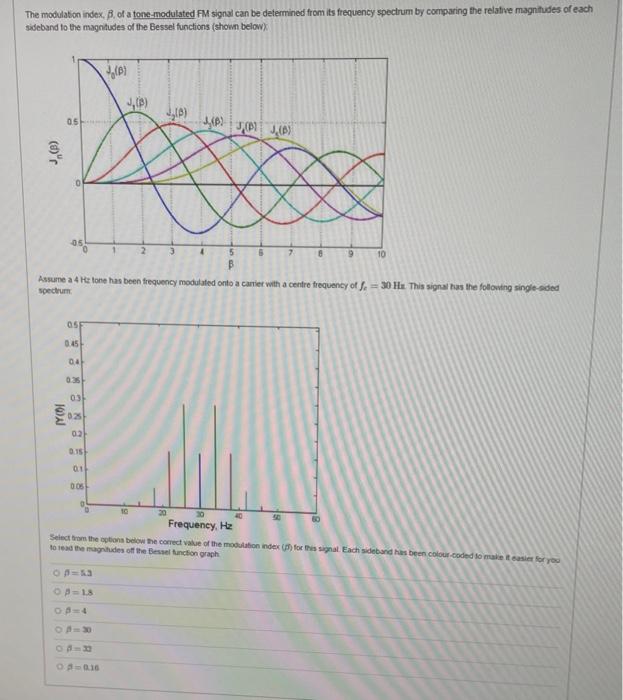 Solved The modulation index. Bol a tone modulated FM signal | Chegg.com