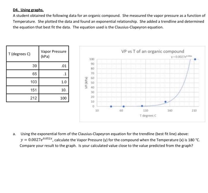 Solved D4. Using graphs. A student obtained the following | Chegg.com