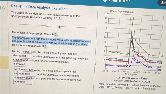 Solved Real-Time Data Analysis Exercise The graph shows data | Chegg.com