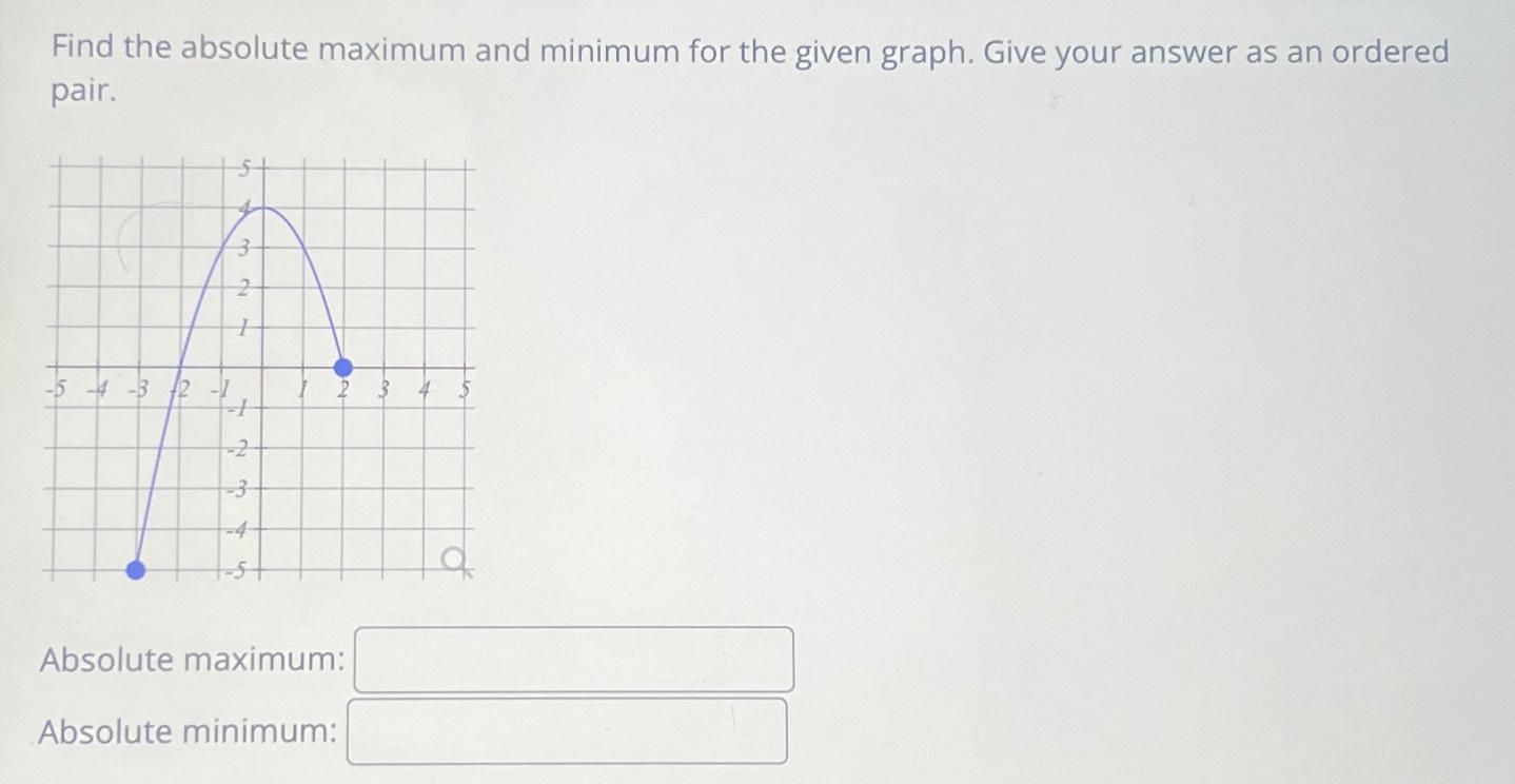 Solved Find the absolute maximum and minimum for the given | Chegg.com
