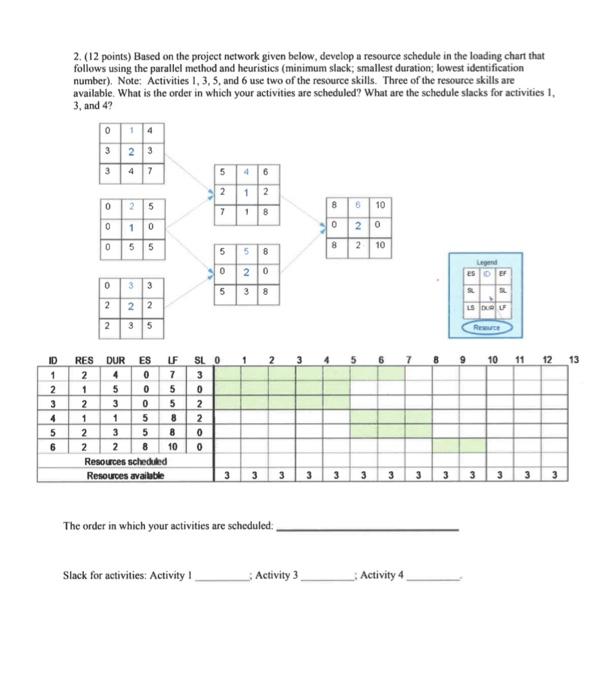 Solved 2. (12 points) Based on the project network given | Chegg.com