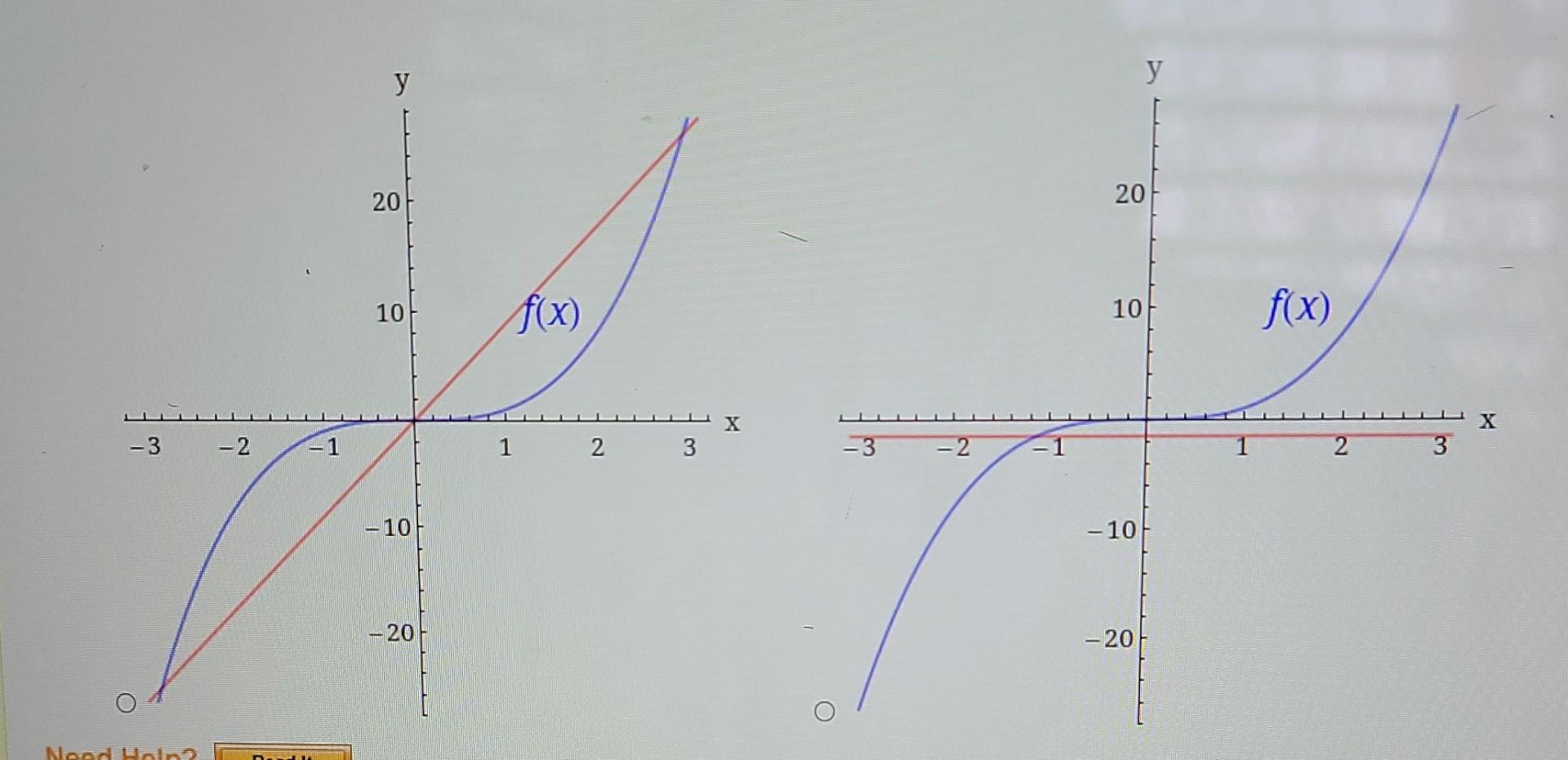 Solved Find the average of the function over the given | Chegg.com