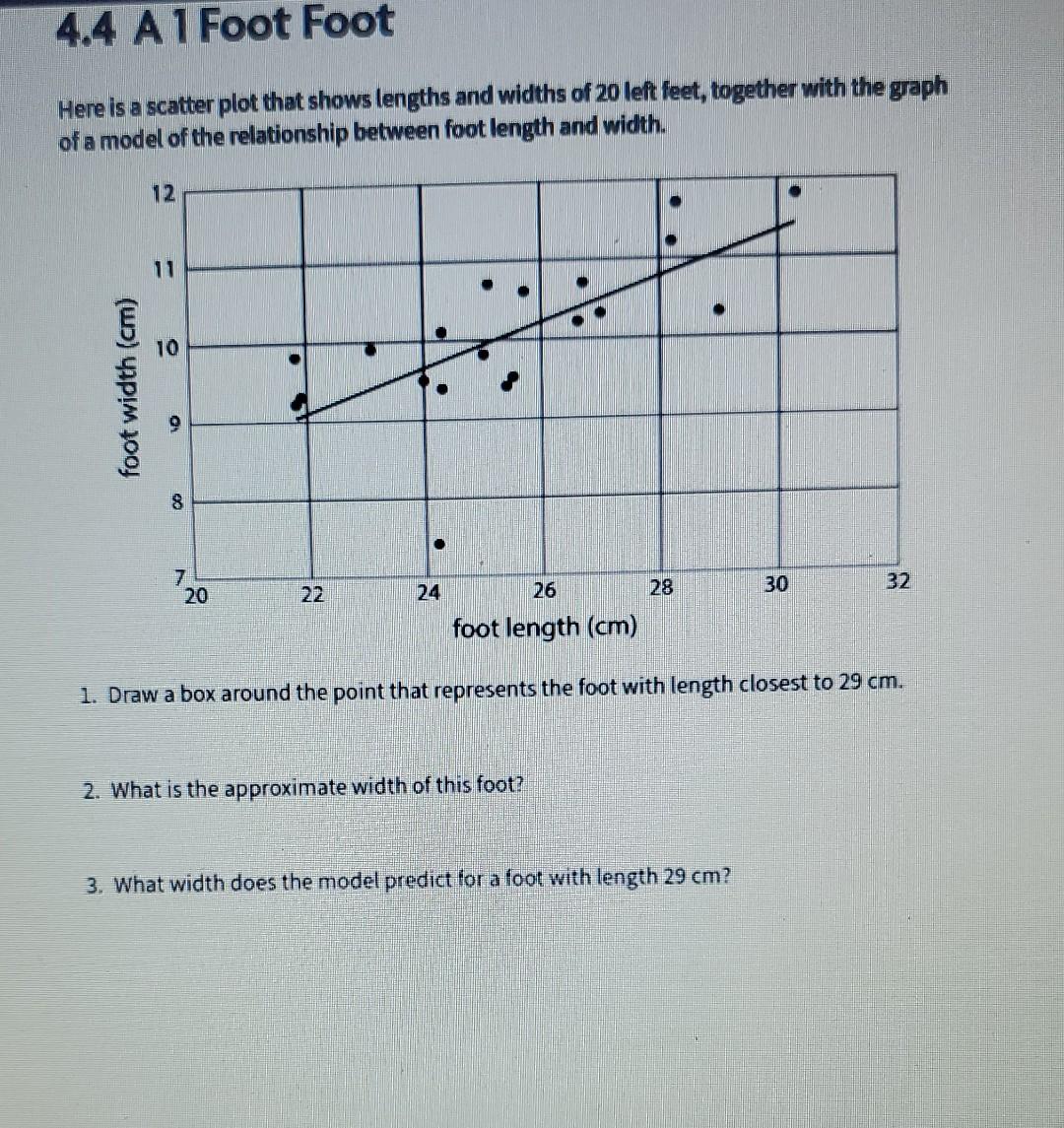Solved 4.4 A 1 Foot Foot Here is a scatter plot that shows | Chegg.com