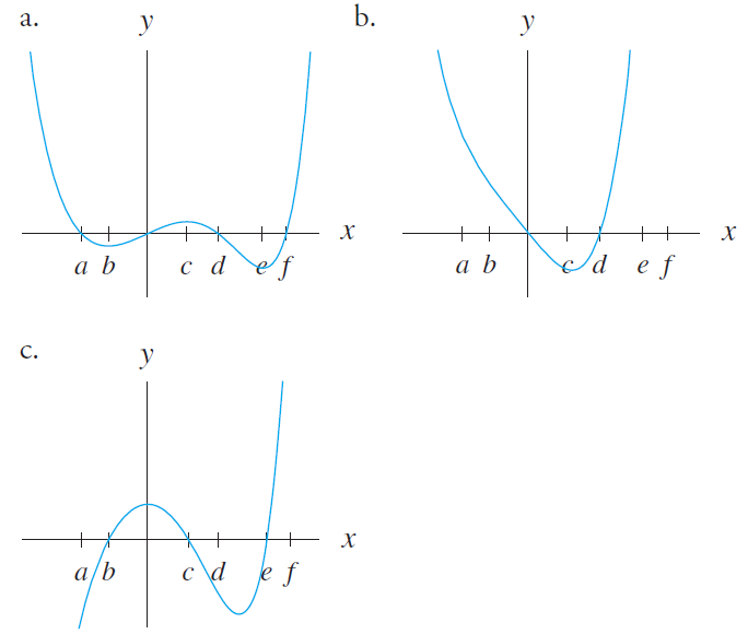 Solved: For Activities 3 through 6, graphs a, b and c are shown. I ...