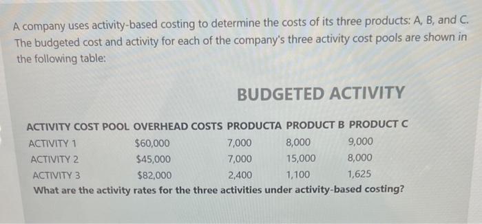 Solved A company uses activity-based costing to determine | Chegg.com