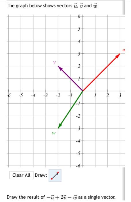 Solved The graph below shows vectors u,v and w. Draw the | Chegg.com