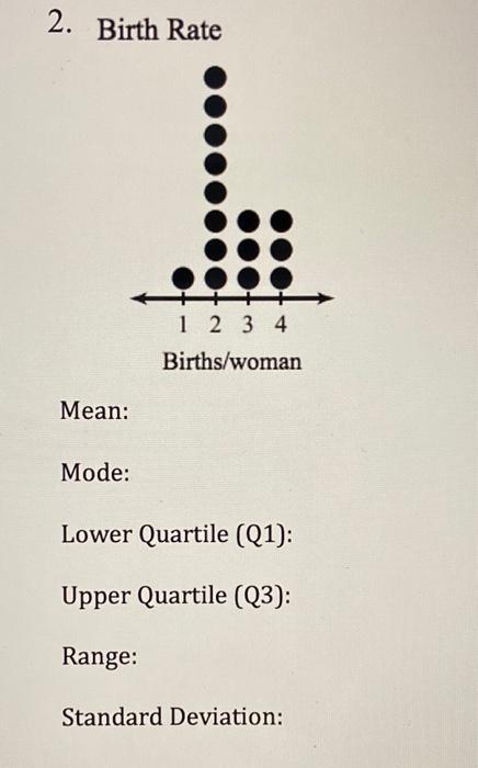 Solved 2. Birth Rate Mean: Mode: Lower Quartile (Q1): Upper | Chegg.com