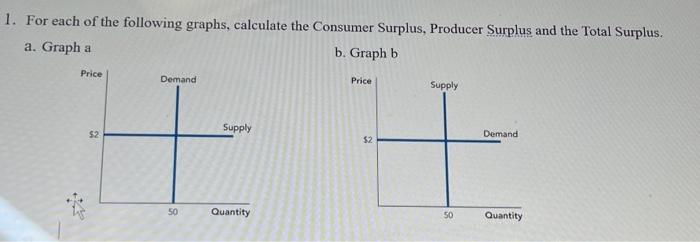 Solved 1 For Each Of The Following Graphs Calculate The Chegg